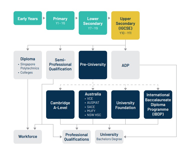 PGS Learning Pathways